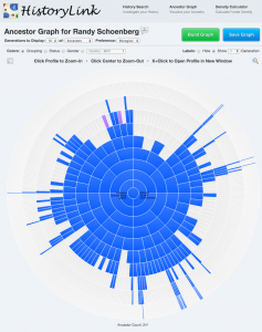 Geni’s World Family Tree Hits 100 Million Profiles. Why Aren’t You A ...